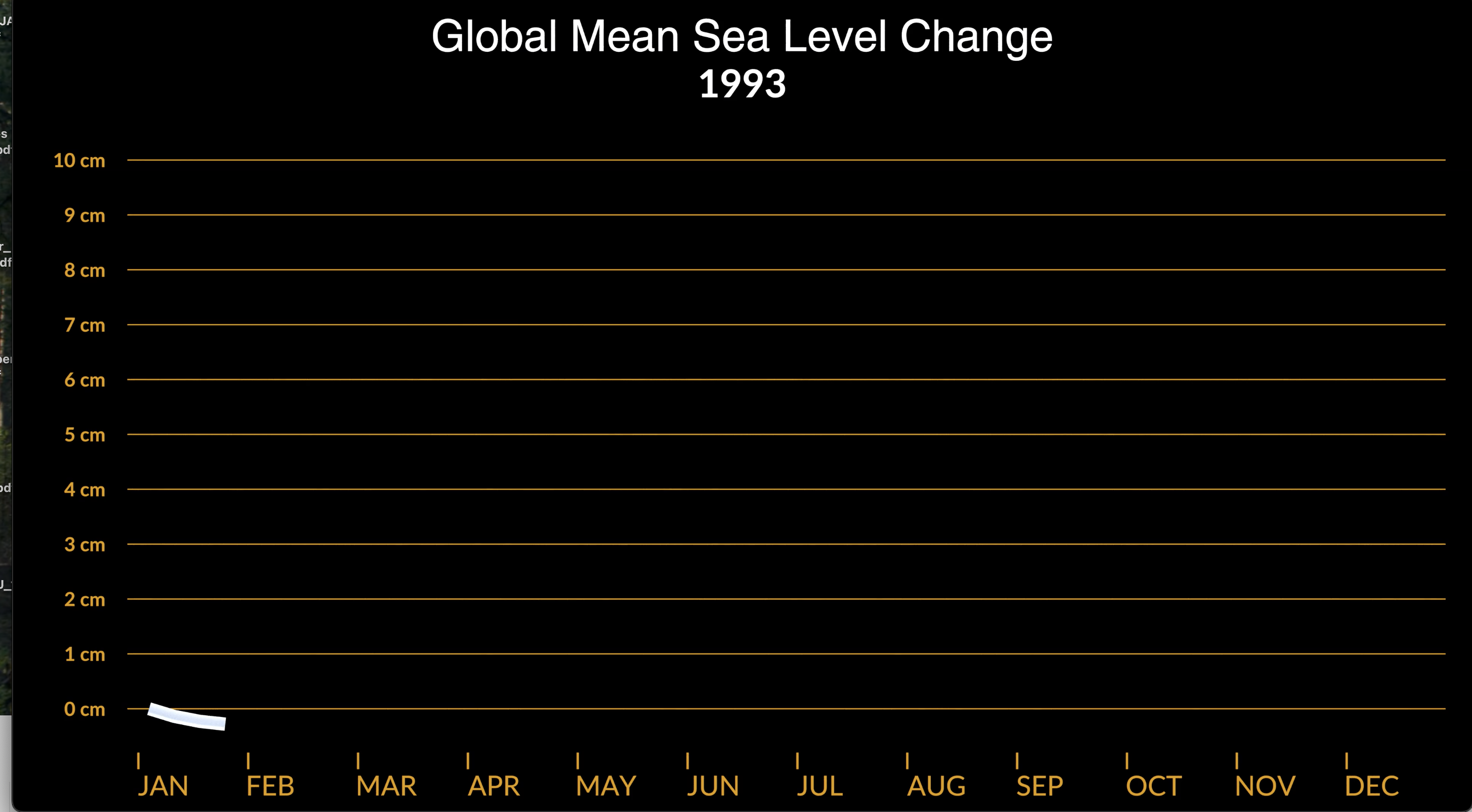Sea Level Change: Multimedia - SLR animation